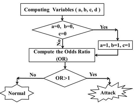 The Diagram Of The Proposed Method Download Scientific Diagram