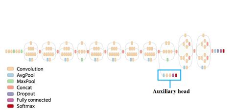 [paper Explain] Yolov7 Sử Dụng Các Trainable Bag Of Freebies đưa Yolo Lên Một Tầm Cao Mới