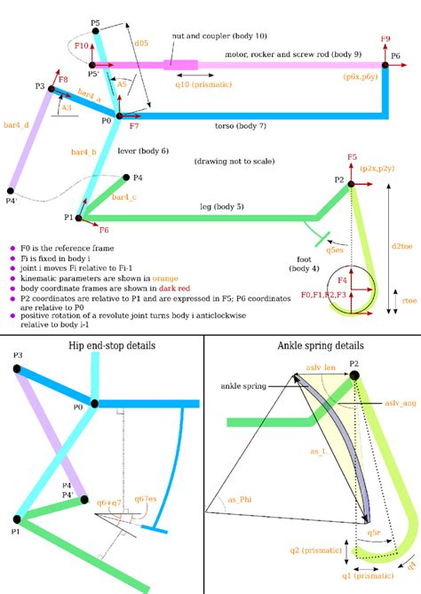 4 Top Diagram Showing Skippy In Its Open Loop Zero Position Every