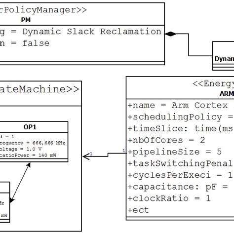 Example Of Power Modeling Using Our New Profile Download Scientific Diagram