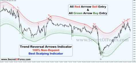 Mt4 Indicator Archives Page 4 Of 4 Secret Of Forex