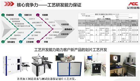 Accuracy Int Tech 6 12 Inch Precision Dicing Machine
