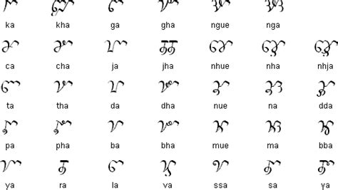 Cham Alphabet And Language