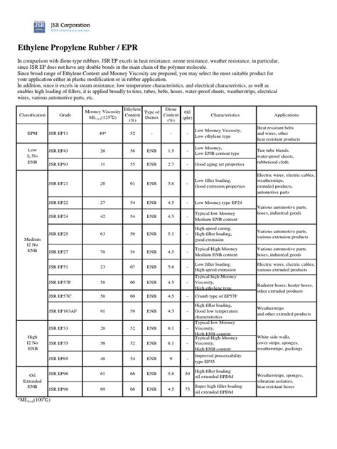 A Comprehensive Guide To Ethylene Propylene Rubber Epr Grades