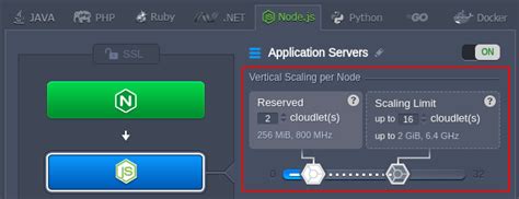 Nodejs Hosting From Jelastic Paas Virtuozzo Blog