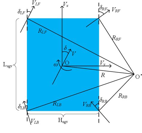 Figure 1 From A Hierarchical Trajectory Planning Algorithm For Automated Guided Vehicles In