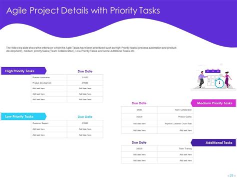 Agile Operations For Optimizing Tasks And Enhancing Team Performance