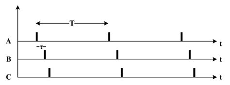 Schematic Diagram Of Three Channel Data Timing Download Scientific Diagram
