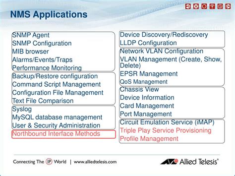 Ppt Alliedview Nms Presentaion To Ati User Group Powerpoint Presentation Id 4259006
