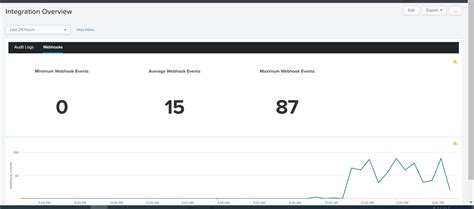 splunk git hub audit logs error · issue 18 · splunk github audit log monitoring add on for