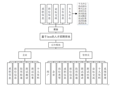 计算机毕业设计java基于java的人才招聘系统 Java 驱动的智能人才招聘管理系统设计与实现 基于 Springboot 的人才招聘信息化