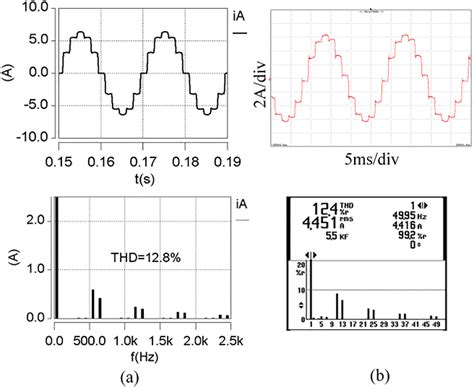 Figure 7 From Input Current Step Doubling For Autotransformer Based 12 Pulse Rectifier Using Two