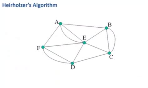 Solved Heirholzers Algorithm A B E F с