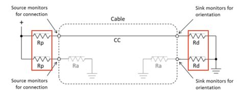 Mastering Usb C How Usb C Establishes A Connection Acroname