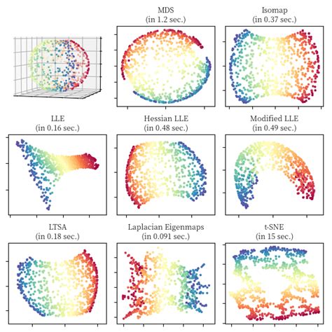 Manifold Learning Leo Van