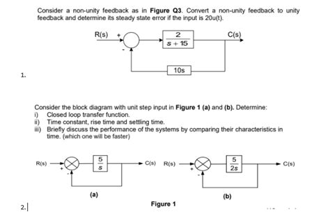 Solved Consider A Non Unity Feedback As In Figure Q3 Chegg Com