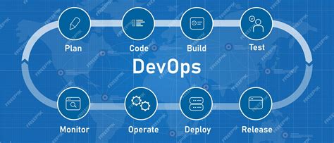 Premium Vector Diagram Concept Of 6 Stages Of Devops Cycle From Plan