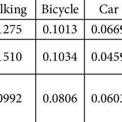 Global Weights Of Alternatives Matrix Download Scientific Diagram
