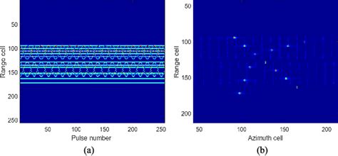 Figure 1 From Micro Doppler Effects Removed Sparse Aperture Isar Imaging Via Low Rank And Double
