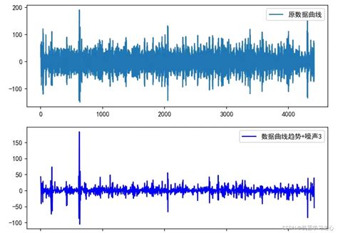 风速预测 python基于ceemdan cnn transformer arima的风速时间序列预测 风速预测19列 csdn博客