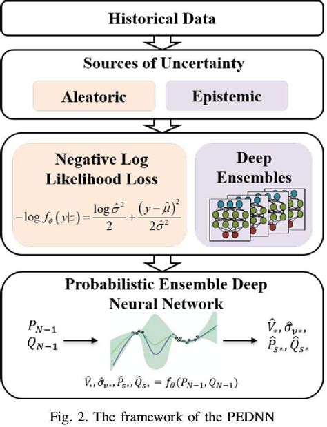 Figure 1 From Robust Offline Deep Reinforcement Learning For Volt Var Control In Active