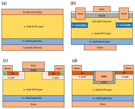Gan Transistors Vs Mosfet At Irene Troyer Blog
