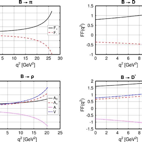 Quark Diagrams With Three Different Topologies Color Favored A Download Scientific Diagram