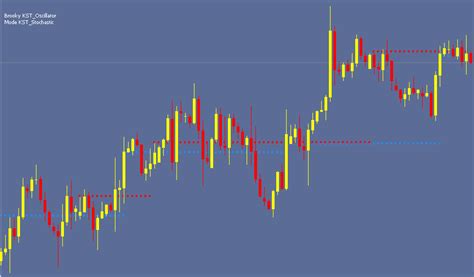 Awesome Flat Market Detector Indicator Free Download Fx141com