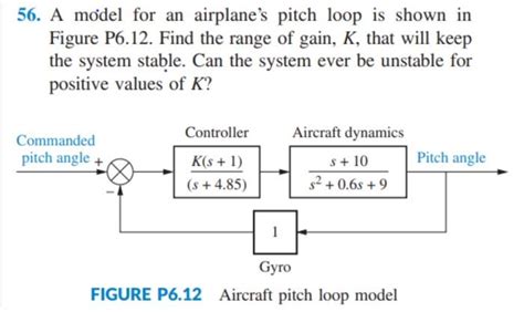 Solved Plot The Root Locus Of The Open Loop System Chegg
