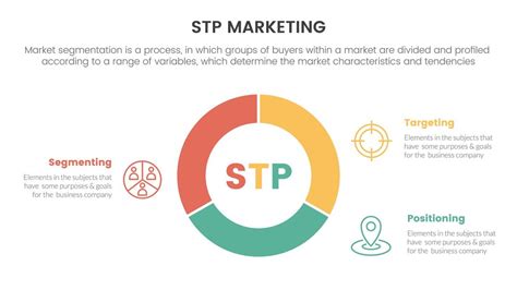 Premium Vector Stp Marketing Strategy Model For Segmentation Customer Infographic With Circle