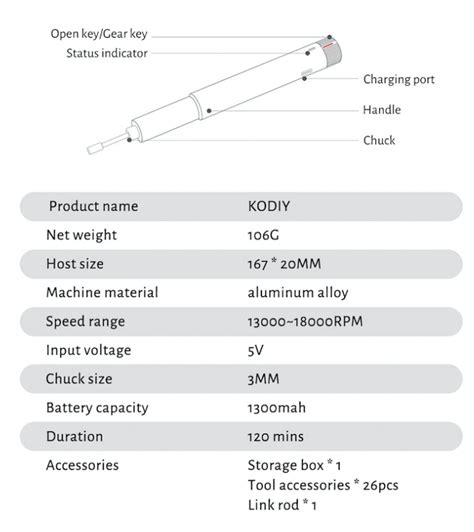 Kodiy Mini Electric Multitool For Makers Geeky Gadgets