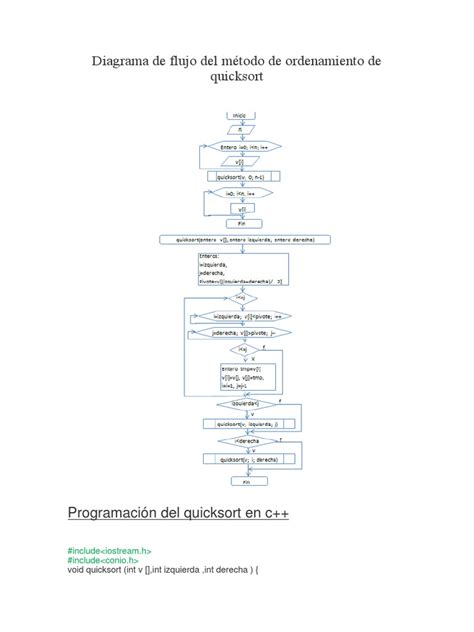 Diagrama De Flujo Quicksort Pdf