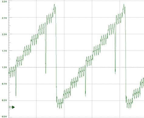 Dac 0808 Noisy Output Data Converters Forum Data Converters Ti