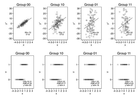 Simulated Data Example Latent Variable And Binary Outcomes For Four