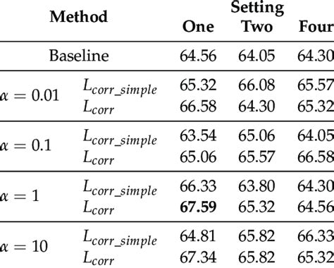 The Performance Of Audio Visual Emotion Recognition With Different Download Scientific Diagram