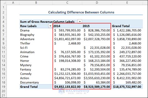How To Use Advanced Pivot Table In Excel 25 Tips And Techniques Exceldemy