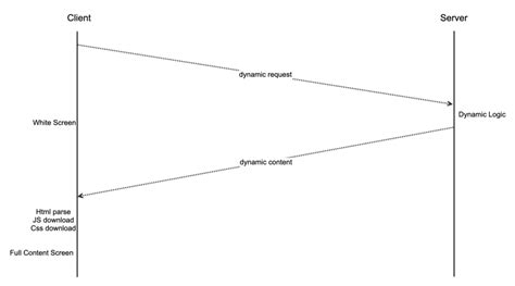 vue刷新页面 第1996期前端性能优化当页面渲染遇上边缘计算 设计资源叔 vue刷新页面 第1996期前端性能优化当页面渲染遇上边缘计算 设计资源叔