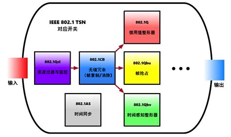通信qos・安全防护部门門 未来通信研究中心