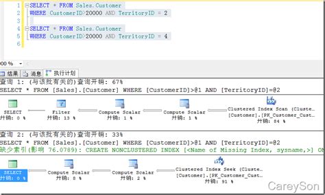 谈一谈SQL Server中的执行计划缓存上 CareySon 博客园