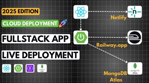 🚀 Deploy Full Stack React Spring Boot Mongodb App To Netlify