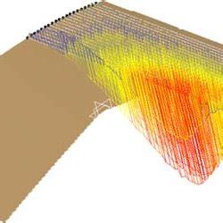 Estimation Of The Surface Defect Size By Drawing Straight Lines On The Download Scientific