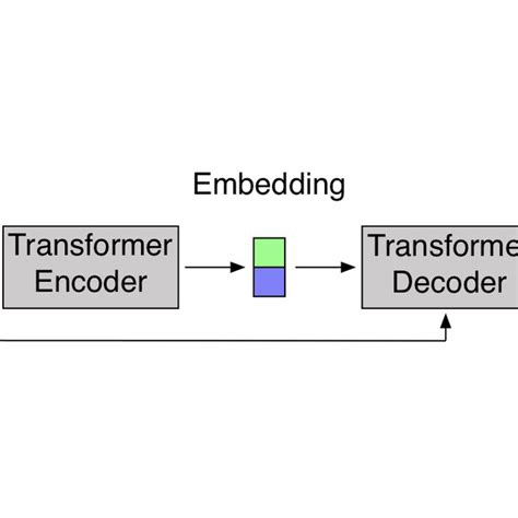 Overview Of The Model Architecture We Extend Bertbidirectional Encoder Download Scientific