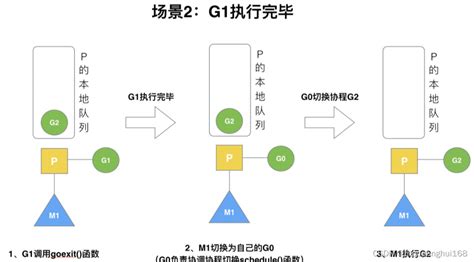 golang协程详解 golang 协程 csdn博客