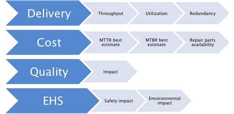 Building Your Reliability And Maintenance Strategy From Scratch Idcon