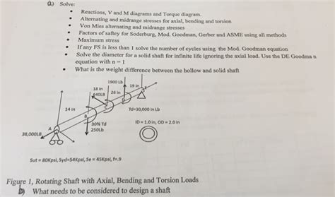 Solved A Solve Reactions V And M Diagrams And Torque Chegg Com