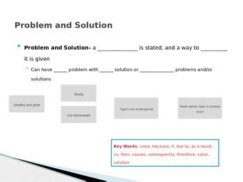 Organizational Patterns And Text Structures By Brandy Bishop TpT