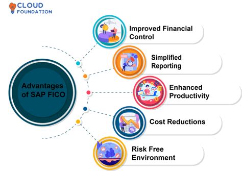 What Is Sap Fico And What Is Sap Fico Modules 05132023