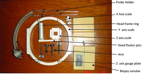 Parts Of The Komai Stereotactic Frame System Download Scientific Diagram