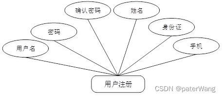基于Java SpringBoot Vue的大学生租房系统的设计与实现 CSDN博客