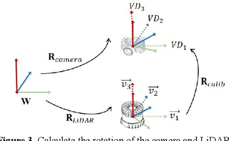 Figure 3 From A Camera Lidar Calibration Method Assisted By Indoor
